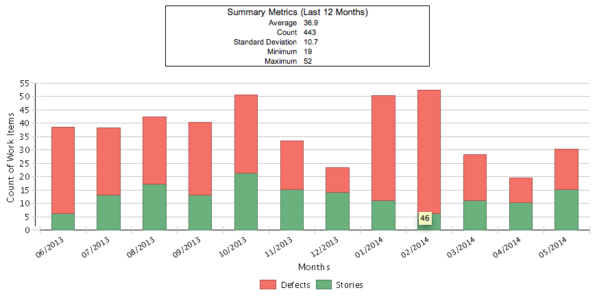 Agile Central App SDK 2.1 Docs
